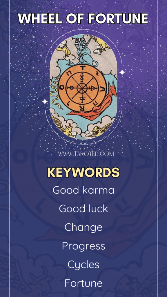 The Wheel of Fortune (Upright) Tarot Card Meaning